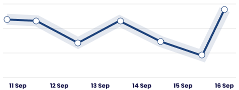 Cloud Guardian - Cloud Security Assessment Platform for SMB's